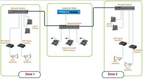 Sip Paging Adapter Sip Paging Gateway Manufacturer From New Delhi