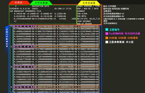 利用hackrf One进行gps定位欺骗制作超级跑马机 Csdn博客