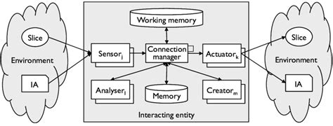The Generic Ie And Modelling Tools Download Scientific Diagram