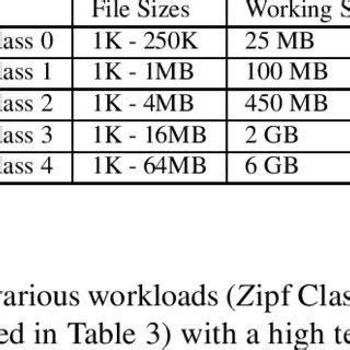 Workload Classification Download Table