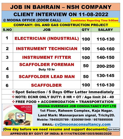 Scaffolding And It S Components Hse Engineer Interview