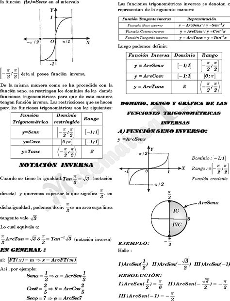 Funciones Trigonometricas Inversas Y Sus Graficas Problemas Resueltos