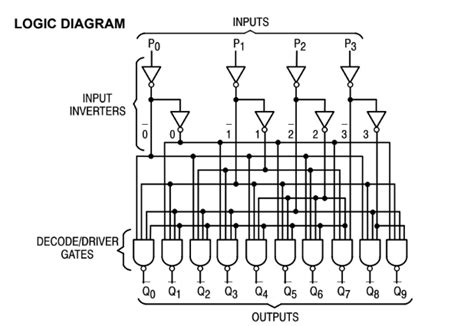 Sn74ls145n 74ls145 Ic Chuyên Dụng Dip 16