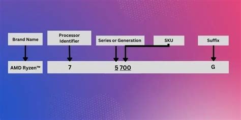 How To Determine Your Processor Generation Easy Steps Tech2geek