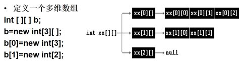 Java期末复习知识点总结大全java期末知识点总结归纳 Csdn博客