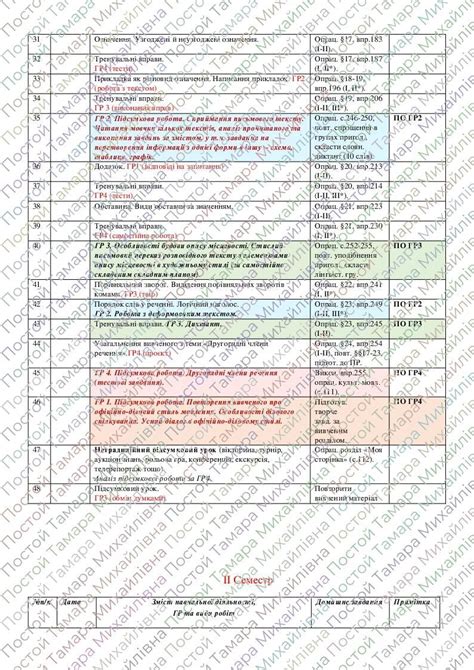 Календарне планування з української мови 8 клас НУШ за О В Заболотним КТП Українська мова