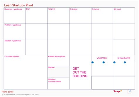 The Lean Startup Feedback In Imago Transformation Leader Agile