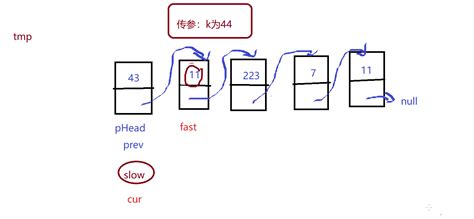 【javaoj】链表十连问 阿里云开发者社区