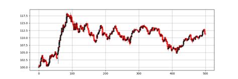 Python Pyplot Not Plotting Marker For Detected Peaks Stack Overflow
