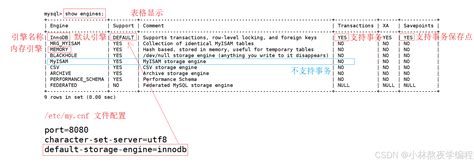 【mysql】第十五弹 全面解析事务：定义、起源、版本支持与提交方式 Csdn博客