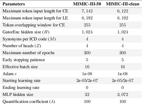 Table 1 From Accurate And Well Calibrated Icd Code Assignment Through Attention Over Diverse