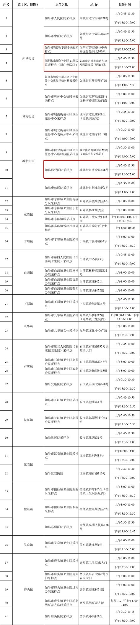 非必要不核酸！最新全市便民核酸采样点分布、时间表！检测手段风险