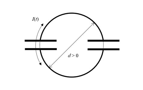 Learning From The Two Capacitor Paradox Do Capacitance And Inductance Exist COMSOL Blog