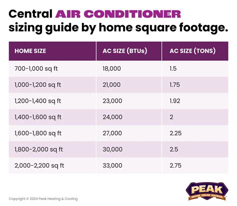 How Big Of An Air Conditioner Do I Need For 1000 Square Feet Ultimate