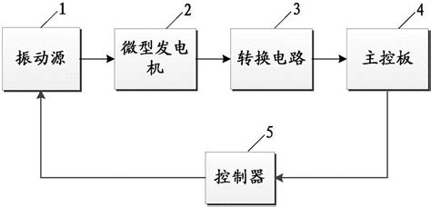 Fault Detecting Device And Method Of Stator Winding Of Micro Electromagnetic Generator Eureka