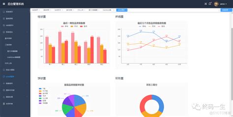 一款超级漂亮的 Vue Element Ui 后台管理系统解决方案 开源项目51cto博客vueelement Ui项目