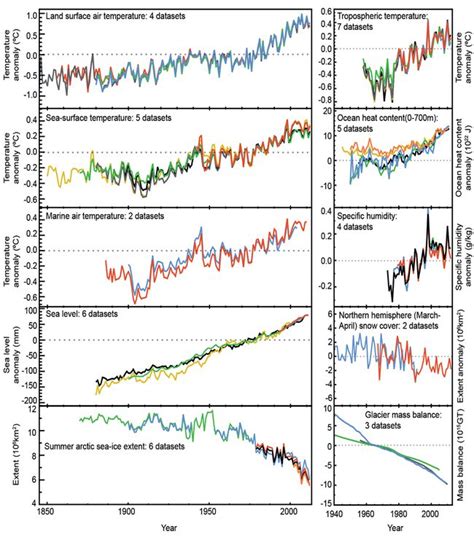 IPCC Climate Mitigation Report Business As Usual Won T Get It Done