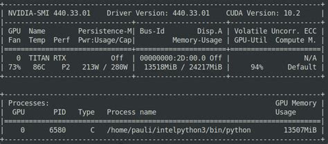 Deep Learning Cuda Out Of Memory Despite Consuming Only 60 Memory