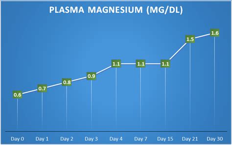 Skeleton Key Group Electrolyte Case 6 Renal Fellow Network