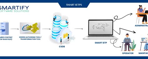 Decoding S D A Beginner S Guide To Simplifying Complex Technical