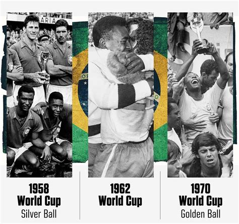Syed Abdul Rafay On Linkedin Fifaworldcup Pele Football Goat Legend