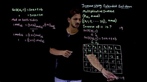 Inverse Using Extended Euclidean Algorithm Lesson 10 Cryptography