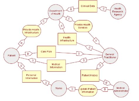 refined dependency diagram download scientific diagram