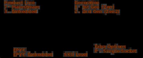 EPYC AMD WikiChip