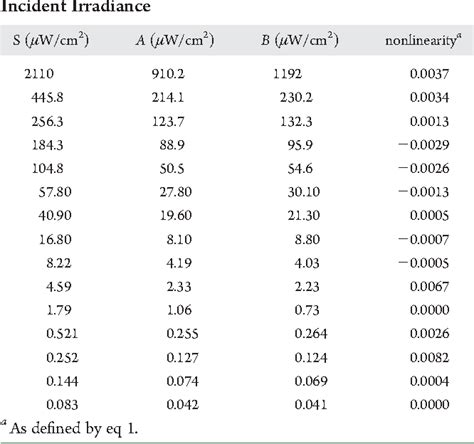 Table 1 From In Situ Measurement Of Uv Fluence Rate Distribution By Use