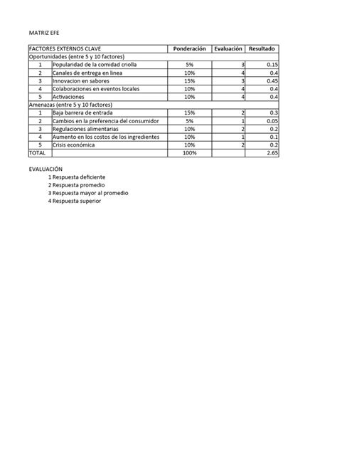 Matriz Efi Efe Pdf