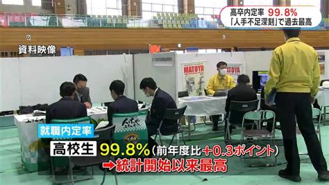 高卒の就職内定率 過去最高の99 8 有効求人倍率は全国33番目 鹿児島 TBS NEWS DIG