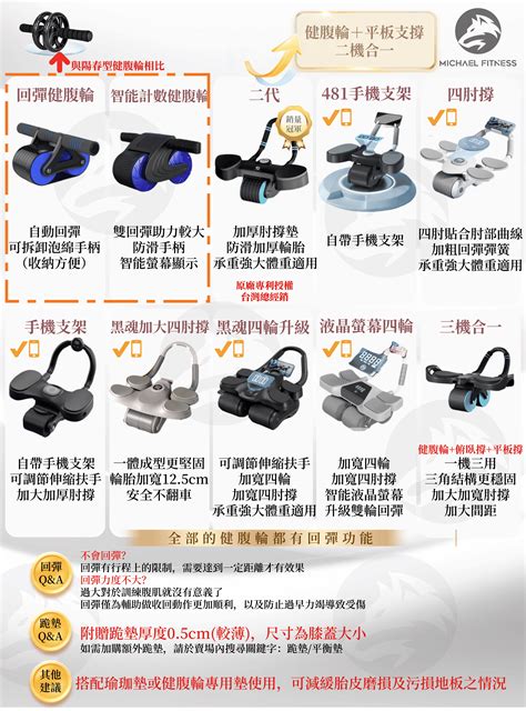 【麥克健身🔥液晶顯示】智能炫腹輪 健腹輪自動回彈 平板支撐訓練 健腹輪 健腹器 練腹肌神器 滾輪健 伏地挺身 健身滾輪 蝦皮購物