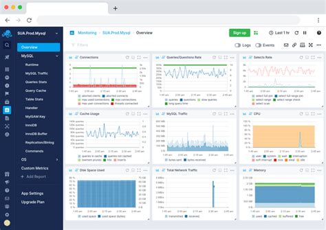 Top 10 MySQL Monitoring Tools In 2025