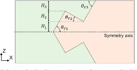 Figure 1 From Design Of Dissimilar Material Joint For Defect Free Multi