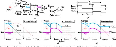 Figure 2 From A Rail To Rail 12 MS S 91 3 DB SNDR 94 1 DB DR Two Step SAR ADC With Integrated