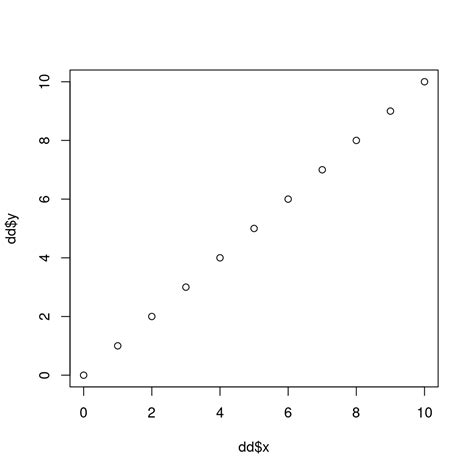 Image Sizes In An R Markdown Document