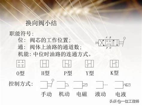 液压系统控制元件控制元件种类有哪些作用如何一文详细说明 液压汇