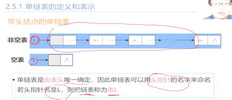数据结构与算法基础——重要知识点截图【青岛大学 王卓版】青岛大学数据结构ppt Csdn博客
