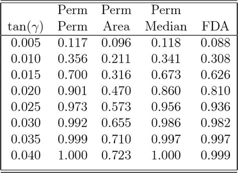 Table 2 From The International Journal Of Biostatistics Statistical