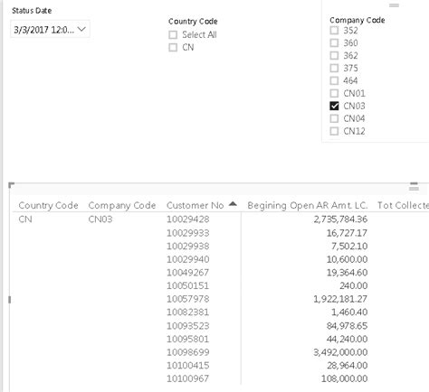 Re Strange Evaluation Context Behavior On A Calcu Microsoft Fabric Community