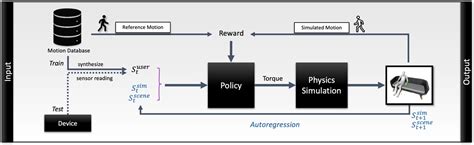 Questenvsim Environment Aware Simulated Motion Tracking From Sparse Sensors