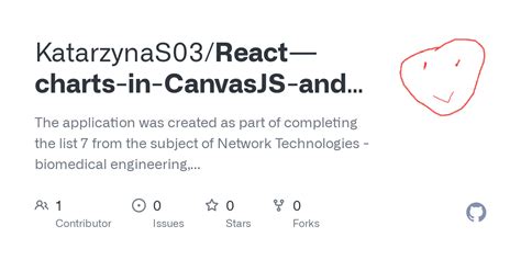 Github Katarzynas03react Charts In Canvasjs And Loading Csv Files The Application Was