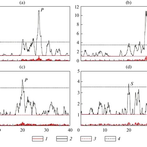 Signal Detection By Cross Correlation Segments Of Cc 1 And Snr Cc