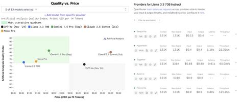 Ian Maurer On Linkedin Meta Released Llama 33 70b Today Open Source