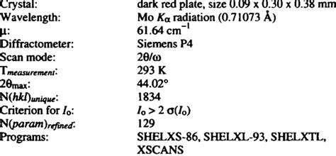 Final Atomic Coordinates And Displacement Parameters In Â Download