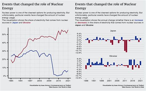 Custom Ggplot2 Theme On Behance