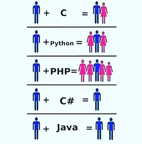 An Image Of People In Different Colors And Sizes With The Words C Pypon
