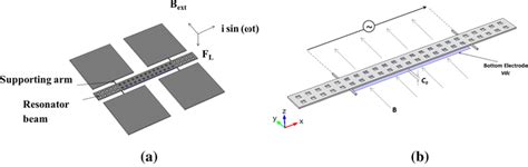 A Schematic Of Mems Magnetometer B Schematic With Electrical Download Scientific Diagram