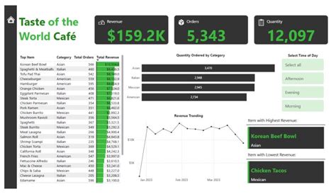 israel okanlawon on linkedin dataanalysis businessgrowth