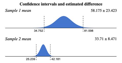 The Power Of T Charts In Data Analysis A Comprehensive Overview The Data Scientist